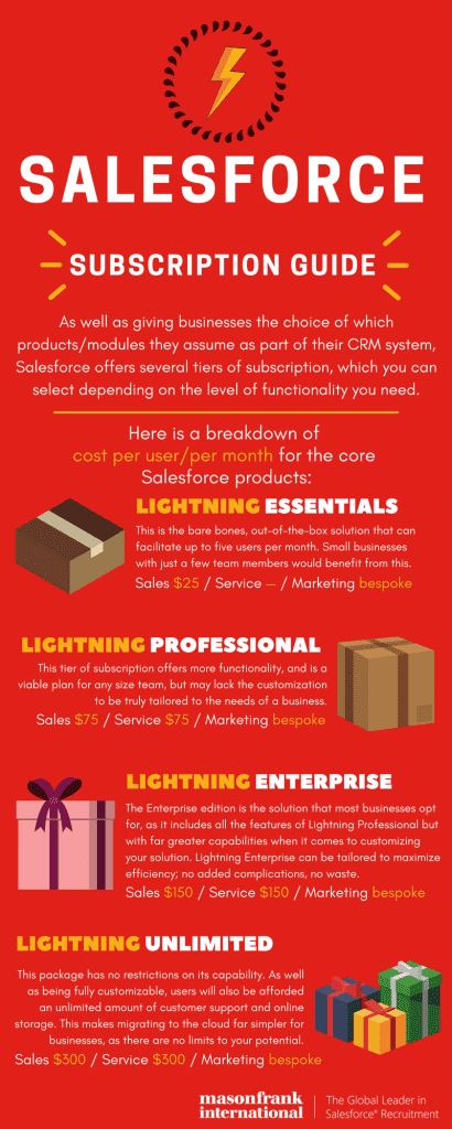CRM Comparison 2018: Oracle vs. Salesforce | Mason Frank