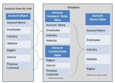 7 essential hacks to make you a superstar Salesforce Architect