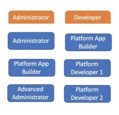From Salesforce Administrator to Developer: 3 steps you need to take